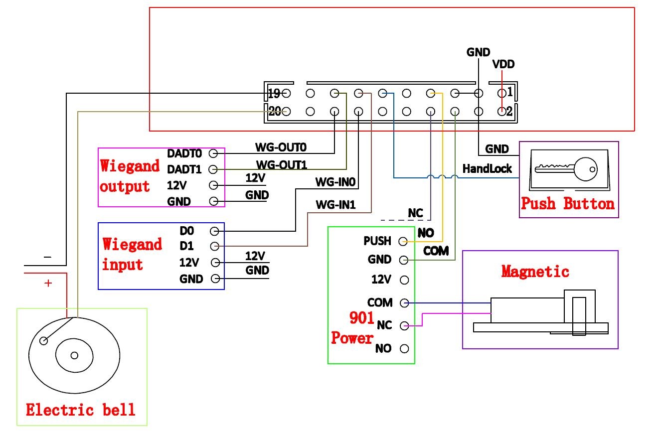 Face Recognition Device Palm Print Fingerprint Device Face Recognition Access Controller